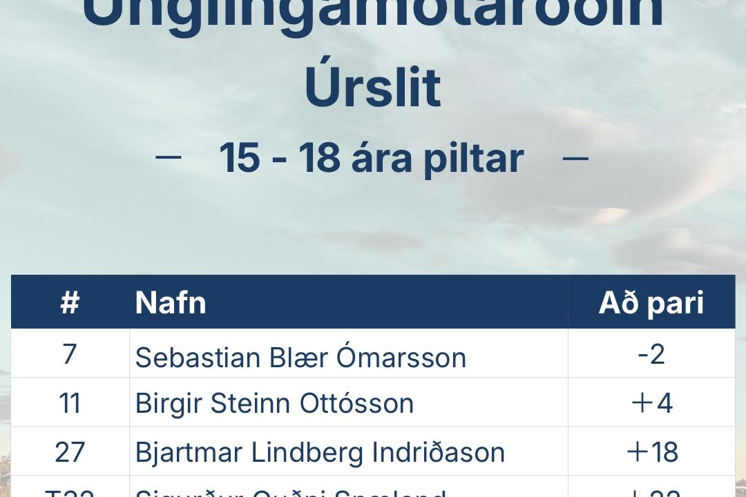 Reykjavík Golf Club erfolgreich beim Jugendturnier 2026 - Golf Post