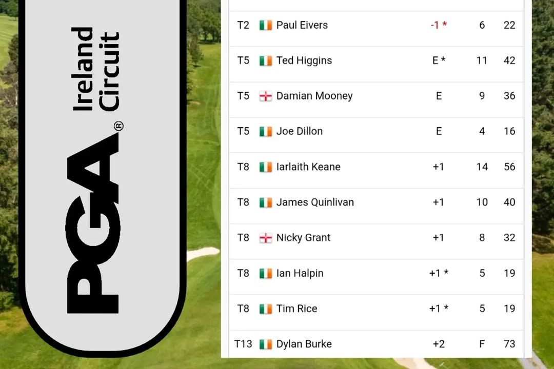 Clonmel Golf Club: PGA Pro-Am startet mit vollem Programm - Golf Post